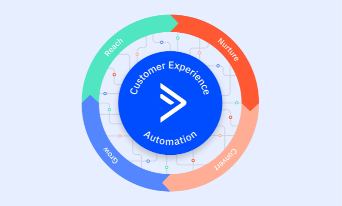 Everything You Want to Know About ActiveCampaign - Kelly L. Gabel ...